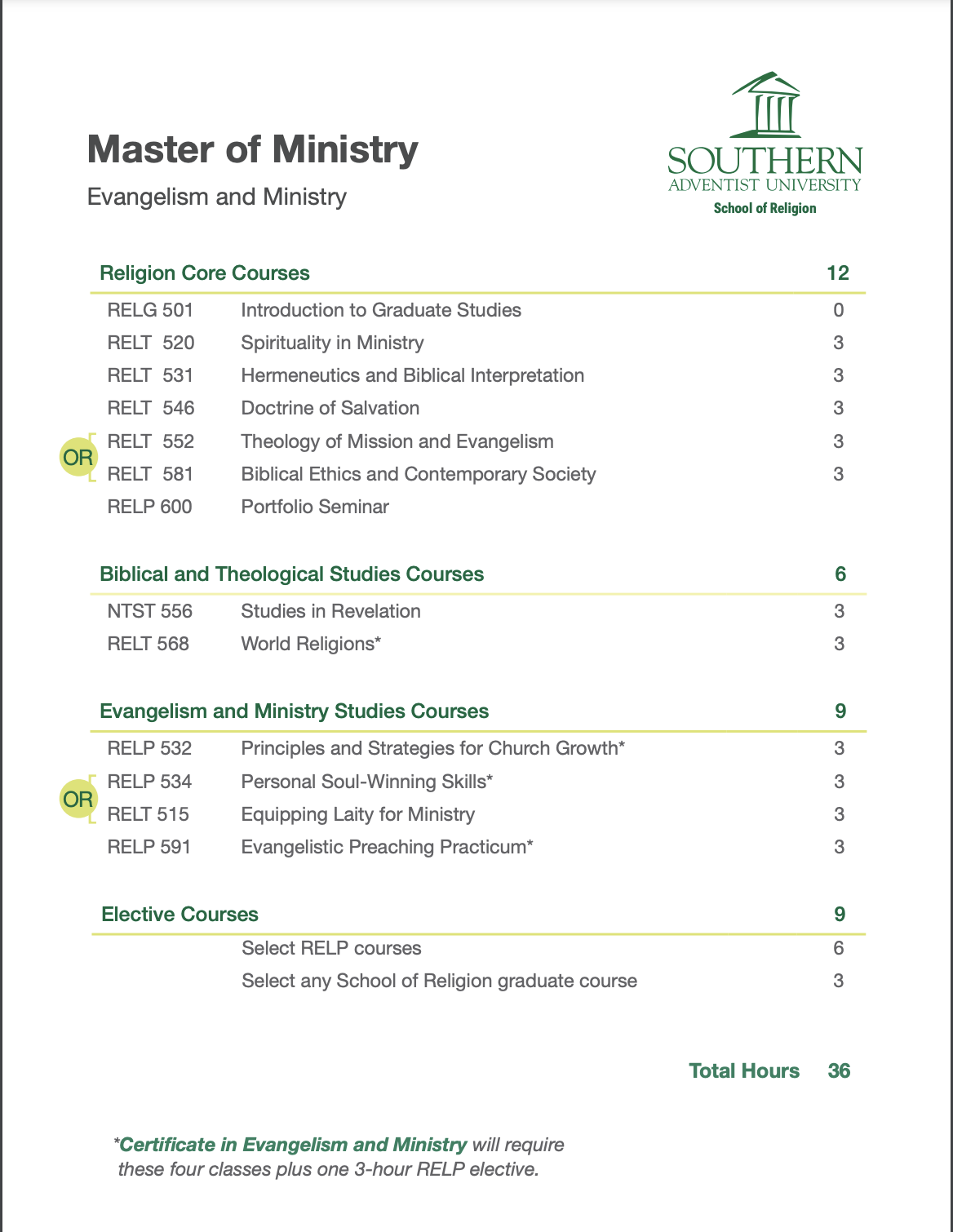 Graduate Certificates in Religion | Southern Adventist University